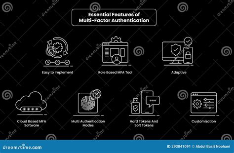 Essential Multi Factor Authentication Icons Stock Vector Illustration Of Implement Factor