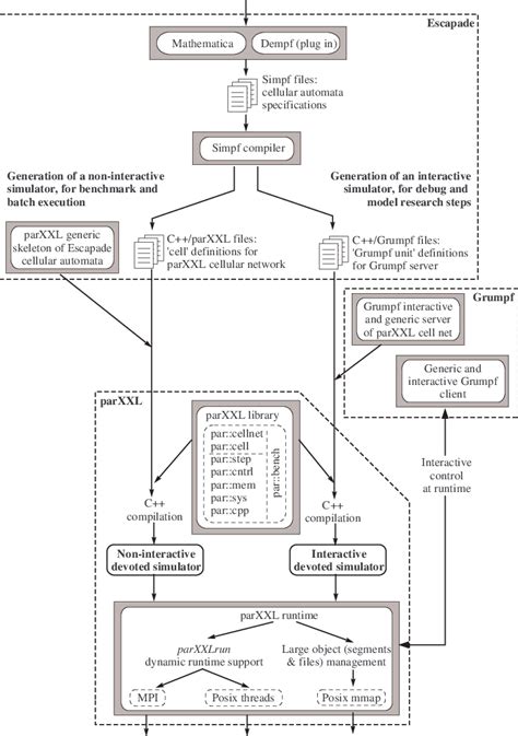 Global Architecture Of Our Interactive Problem Modeller And Pde Solver Download Scientific
