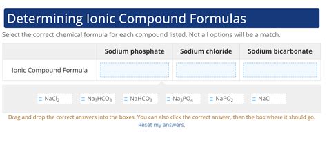 Solved Determining Lonic Compound Formulasselect The Correct