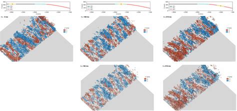 Instantaneous Lsss Iso Surfaces Of U ±0 6 M S And Particles Download Scientific Diagram