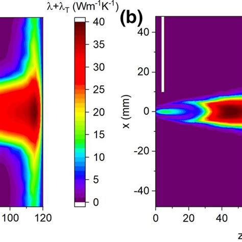 Distribution Of The Effective Thermal Conductivity Download