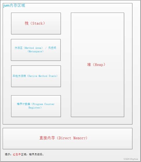 Jvm 内存布局java Jvm 内存分布图 Csdn Csdn博客 Jvm 内存布局java Jvm 内存分布图 Csdn Csdn博客