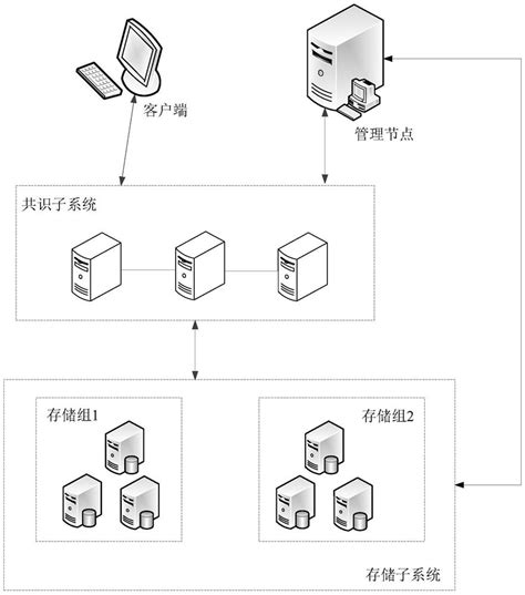 Data Storage Method And Device Based On Blockchain Network Eureka
