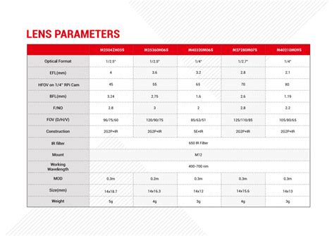 Buy Arducam LK Low Distortion M Mount Camera Lens Kit For Arduino And Raspberry Pi Camera