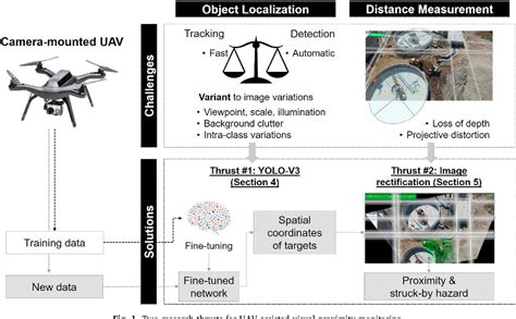 Figure 1 From Remote Proximity Monitoring Between Mobile Construction Resources Using Camera
