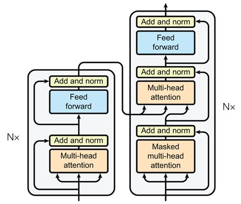 Chapter 15 Deep Learning With Python
