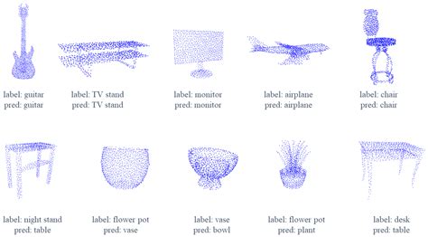 Advanced Feature Learning On Point Clouds Using Multi Resolution