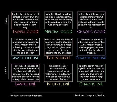 Whats Your Dandd Alignment R Genz