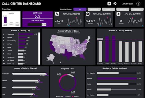 Professional Data Visualization For Your Business By Drhirabenish Fiverr