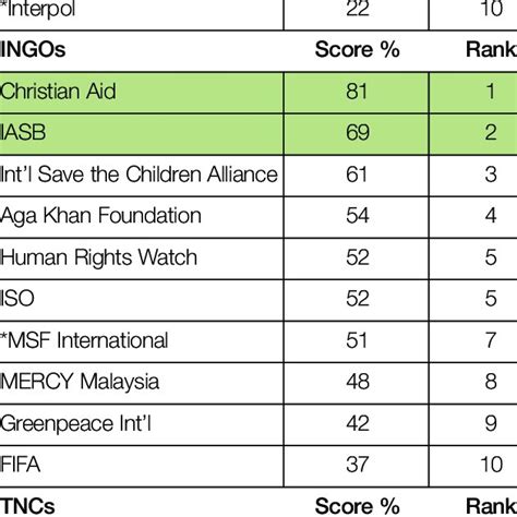 The Global Accountability Framework Download Scientific Diagram