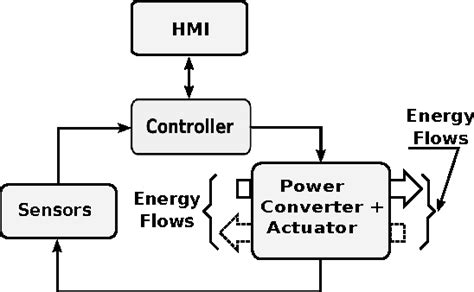 Complex Programmable Logic Device Semantic Scholar