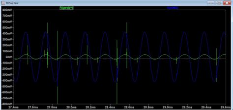 Opa4991 Glitch In The Output Amplifiers Forum Amplifiers Ti E2e