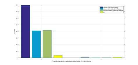 Financial Variables Download Scientific Diagram