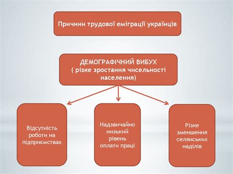 Cільське господарство Західної України після аграрної реформи 1848 року презентация онлайн