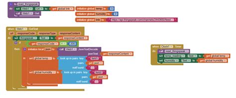 Getting The Code From Thingspeak To Mit Inventor Mit App Inventor