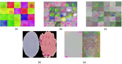 Visualizing Filters At A St Convolution Layer B Nd Convolution Download Scientific