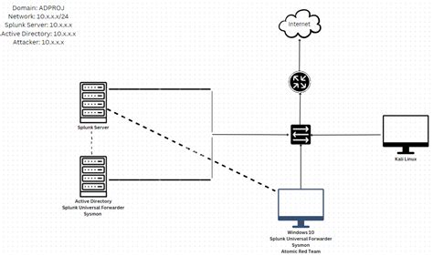 Iam Basics In Azure What Is Iam By K Krishna Shivani Medium