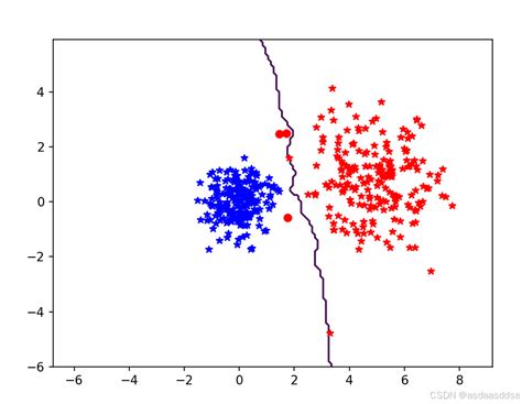 Python计算机视觉编程 第八章 Csdn博客