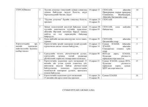 10 сарын ажлын төлөвлөгөө