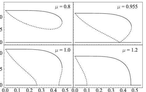 Selfconsistent Solutions For The Superconducting Order Parameter ∆
