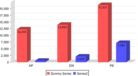Showing Label On Top And Outside Of Bars In Bar Chart Products Jaspersoft Community