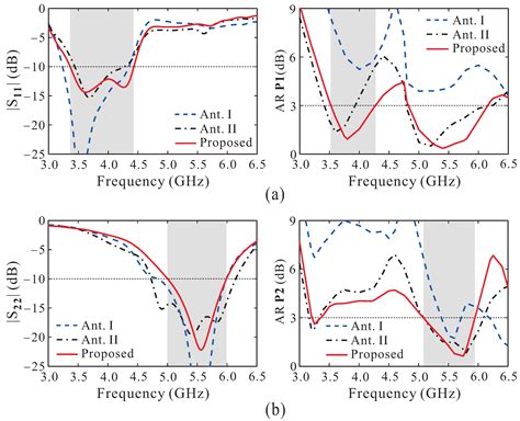 A Two Port Dual Band Dual Circularly Polarized Dielectric Resonator Antenna