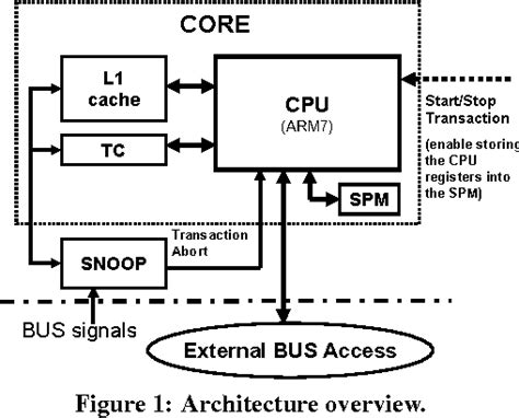 figure 1 from investigating energy performance tradeoffs using