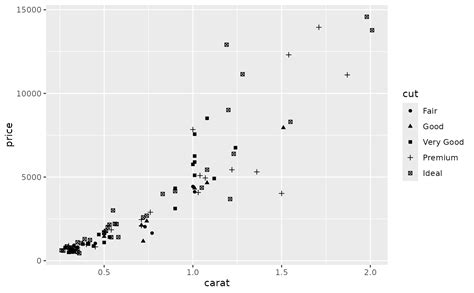 Scales For Shapes Aka Glyphs — Scaleshape • Ggplot2