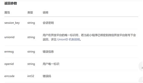 微信小程序~整合springbootspringboot微信小程序 Csdn博客