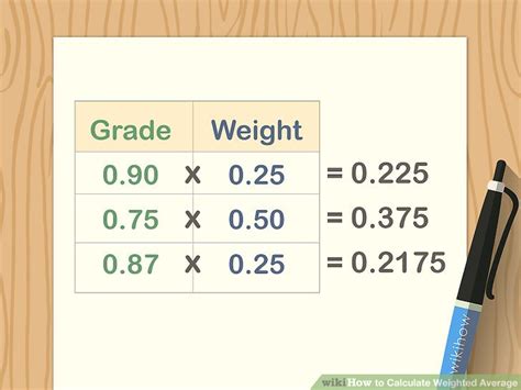 How To Calculate Weighted Average Formula And Examples
