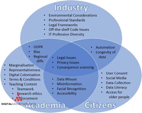 The Role Of Ethics In Computer Science Addressing Contemporary Ethical Issues Updated April