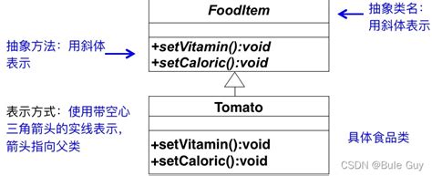 Uml图 类图的表示方式 类图中类的六种关系详解 泛化关系，实现关系，依赖关系，关联关系，聚合关系，组合关系类图的六种关系 Csdn博客