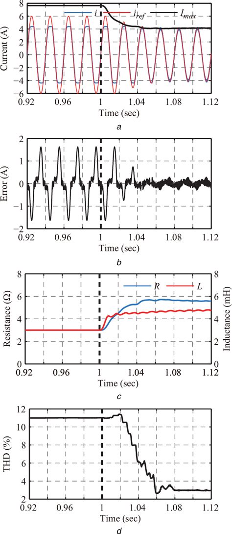 Regulation Of Reference Current Via Observer I A Output Current B