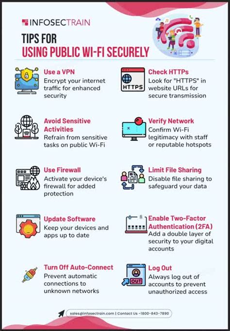 [video] Infosec Train On Linkedin 30days30insights Day11 Publicwifisecurity Staysafeonline