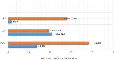 Posterior Pericardial Window And A Single Pleural Drain A Dual Defenc