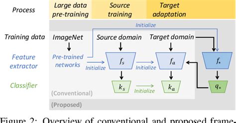 Figure 2 From Rethinking The Role Of Pre Trained Networks In Source