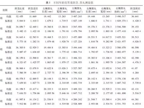男童阴茎睾丸发育正常吗？湖南有了参照样本！