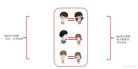 【java进阶】set集合、map集合51cto博客java Set集合