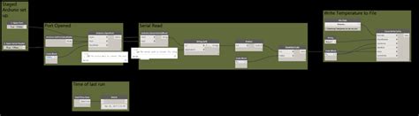Dynamo Graph Showing Process For Reading Data From Arduino Setup