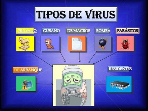 Tipos De Virus Informaticos