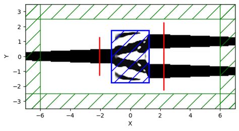 Design Region Not Visible · Issue 1734 · Gdsfactorygdsfactory · Github
