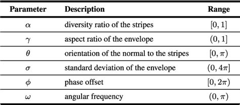 Table 1 From Convolutional Neural Network Based On Diverse Gabor