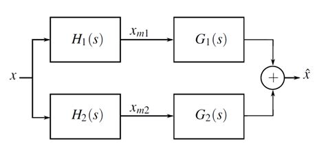 Frequency Domain Complementary Filter 9 Download Scientific Diagram
