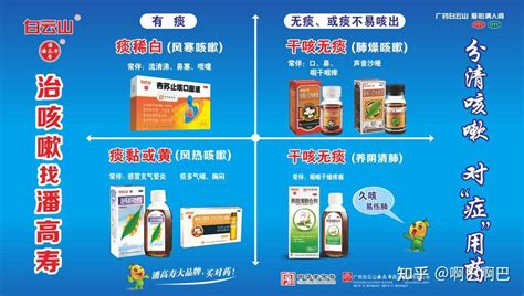 潘高寿对症用药治咳绝不开玩笑 知乎