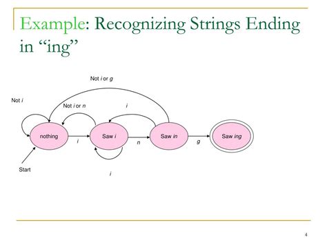 Ppt Introduction To Finite Automata Powerpoint Presentation Free Download Id 6123022