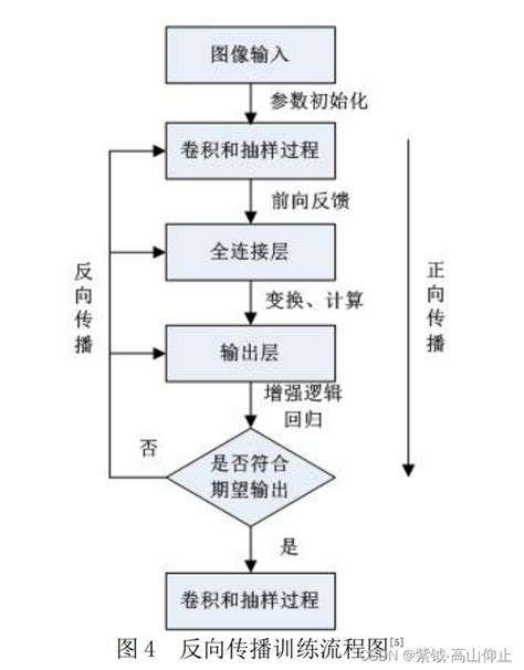 【深度学习】基于卷积神经网络的铁路信号灯识别方法 基于卷积神经网络的实时交通信号灯显著性图生成 csdn博客