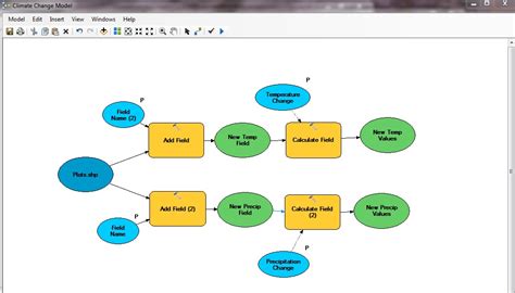 Problems Calculating Field In Model Builder Esri Community