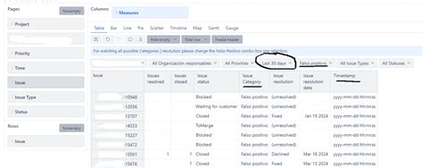 I Need Help To Figure Out How To Get The Timestamp Of Issues Field