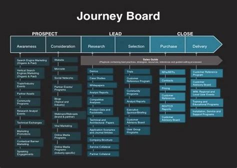 Content Marketing Strategy Framework Four Qu Economy Gdp