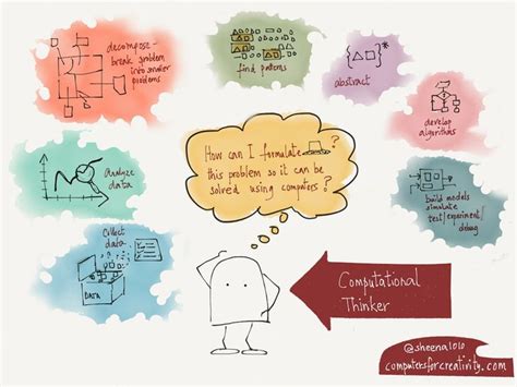 Whats The Difference Between Coding And Computational Thinking